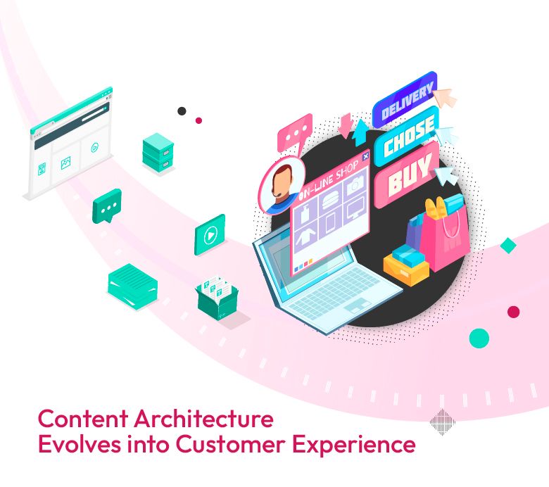 Content Architecture: A story of result-oriented content creation ...